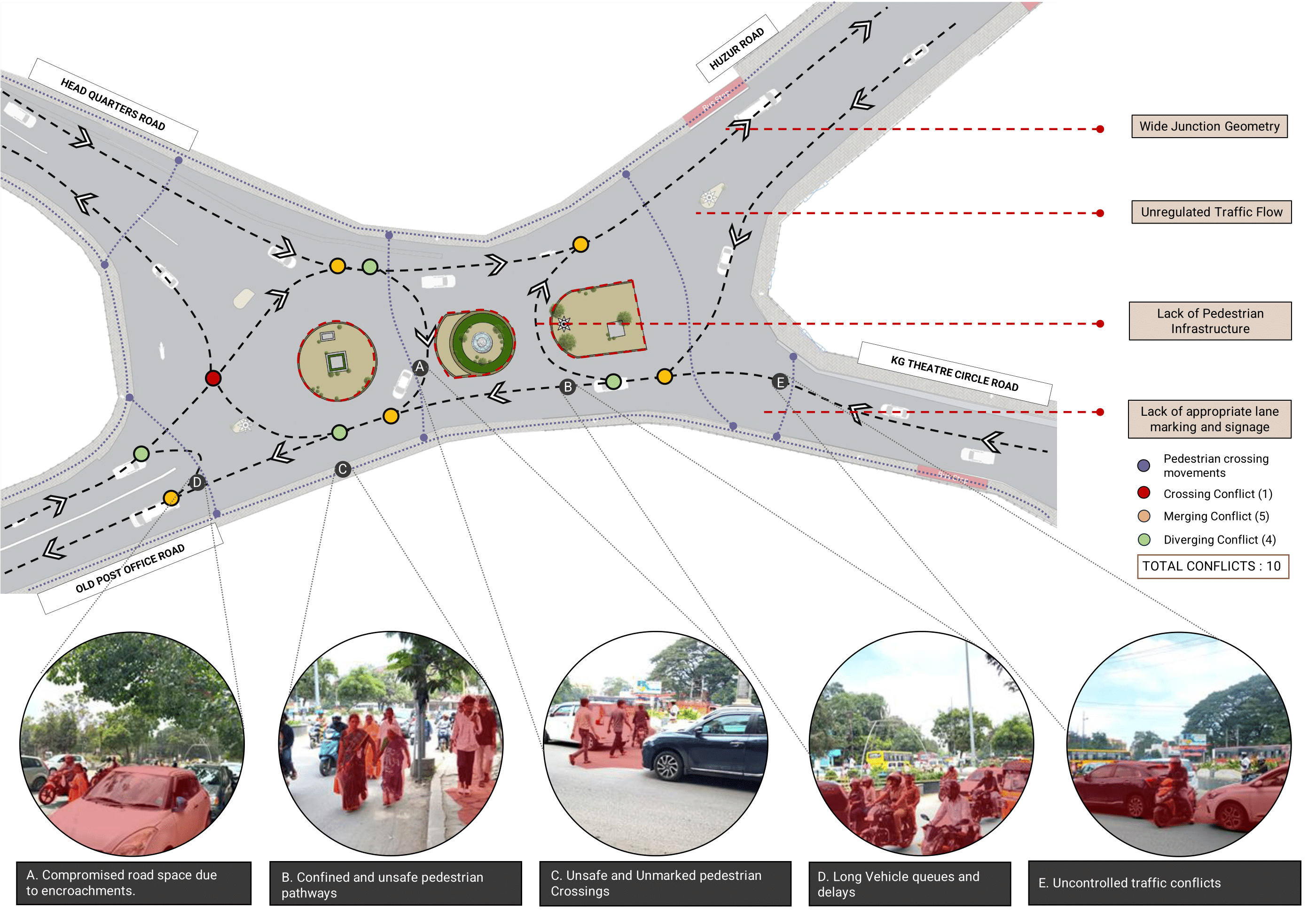 Court Junction - Kovai Junction Transformation Programme