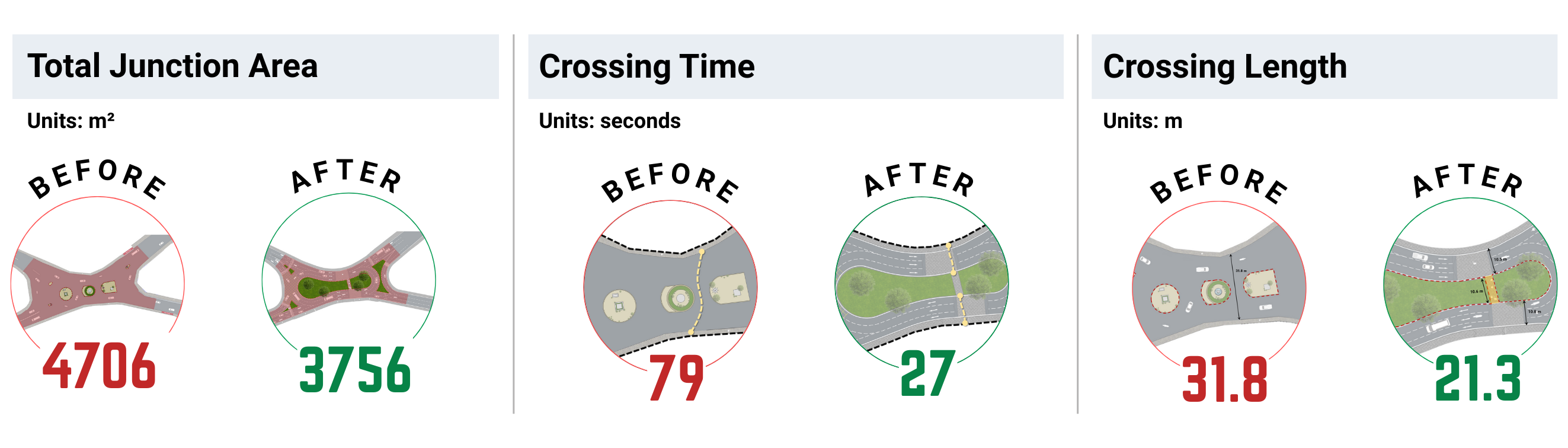 Court Junction - Kovai Junction Transformation Programme